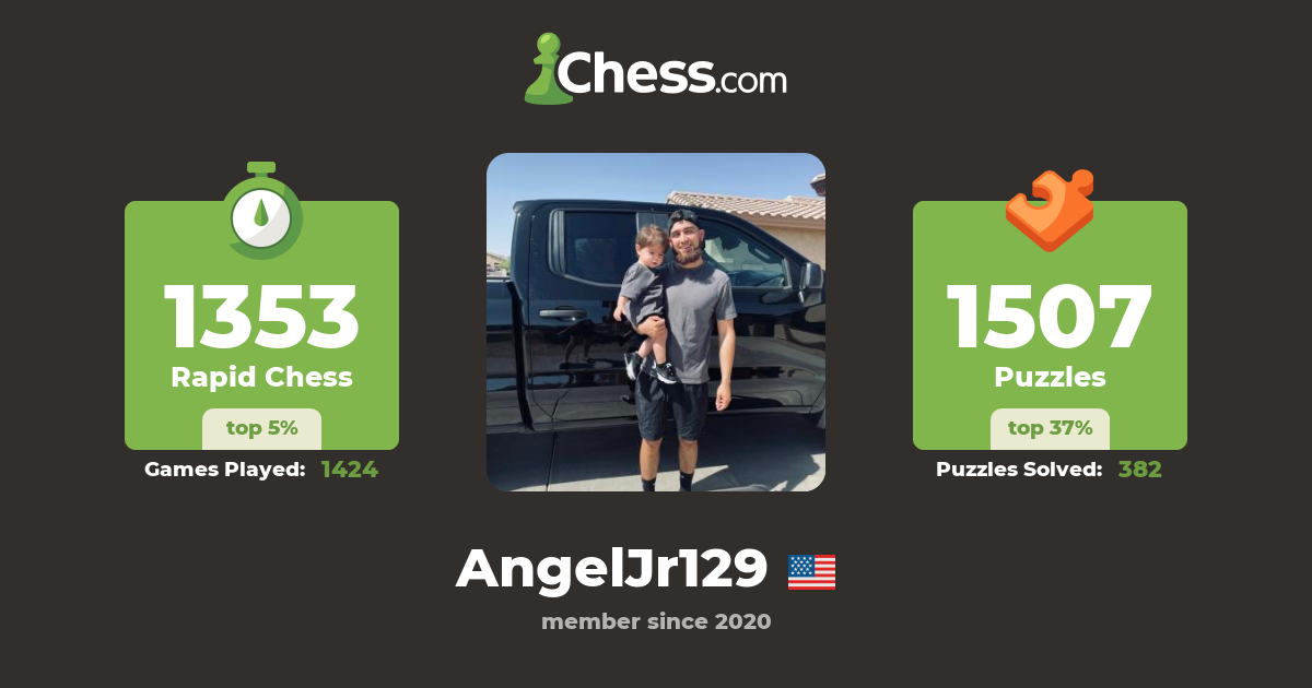 Angel Jr. (AngelJr129) - Chess Profile - Chess.com