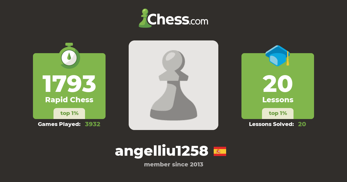 angelliu1258 - Chess Profile - Chess.com