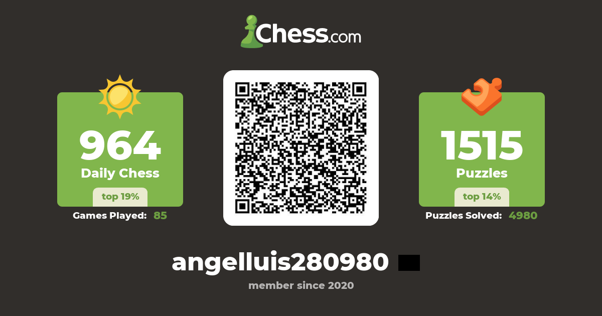 Ángel Luis Vásquez Carreño (angelluis280980) - Chess Profile - Chess.com
