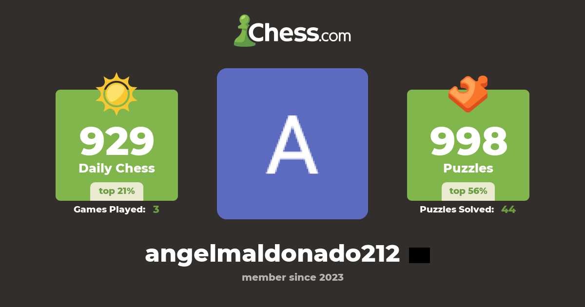 Angel Maldonado (angelmaldonado212) - Chess Profile - Chess.com
