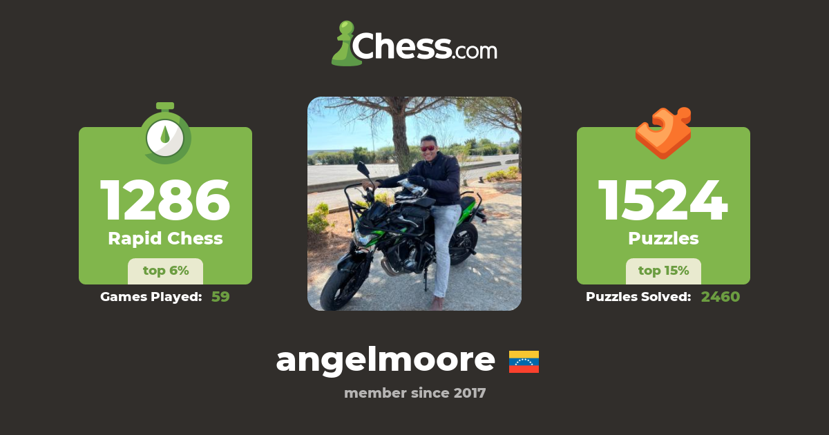 Angel Moore (angelmoore) - Chess Profile - Chess.com