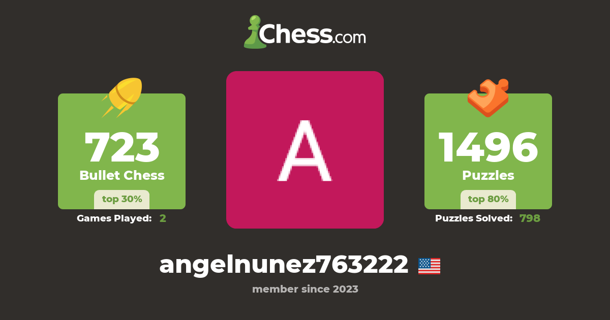 Angel Nunez (angelnunez763222) - Chess Profile - Chess.com