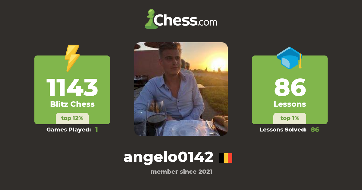 Angelo Martens (angelo0142) - Chess Profile - Chess.com