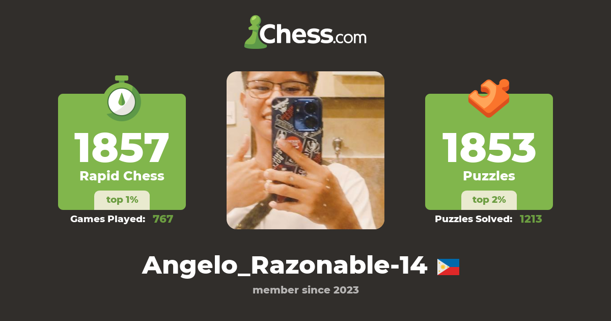 Angelo_Razonable-14 - Chess Profile - Chess.com