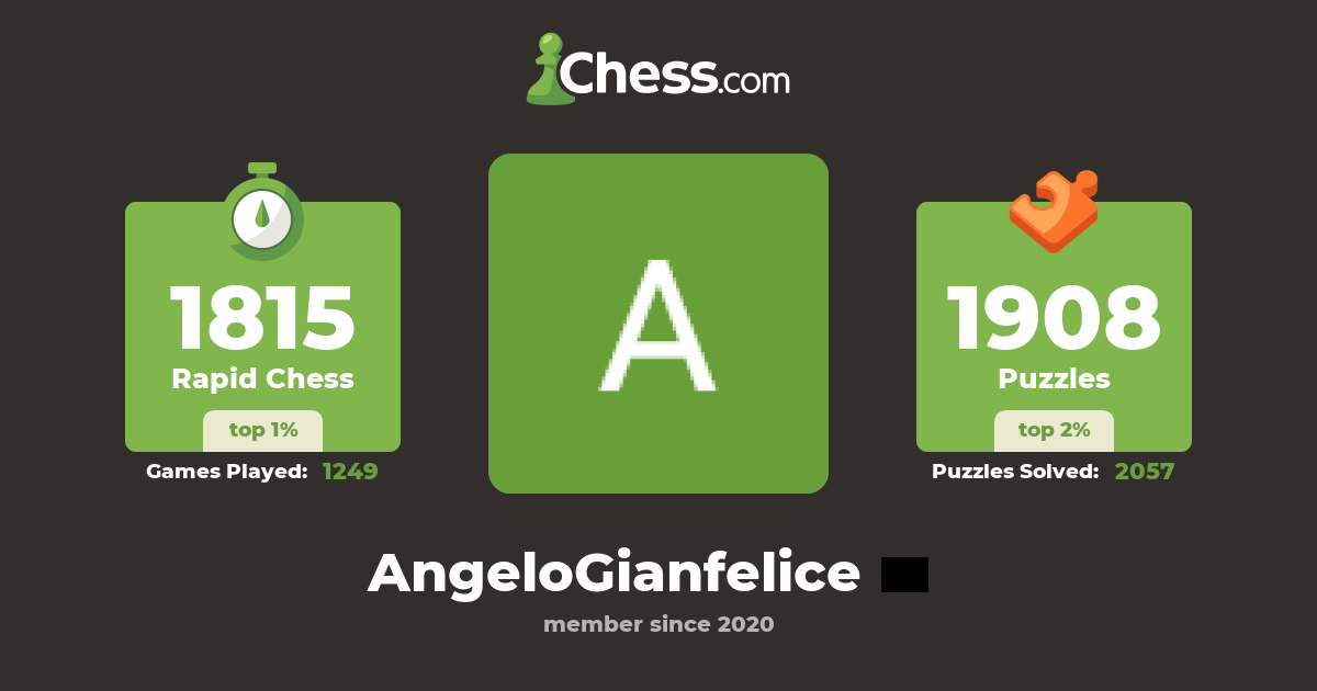 Angelo Gianfelice (AngeloGianfelice) - Chess Profile - Chess.com