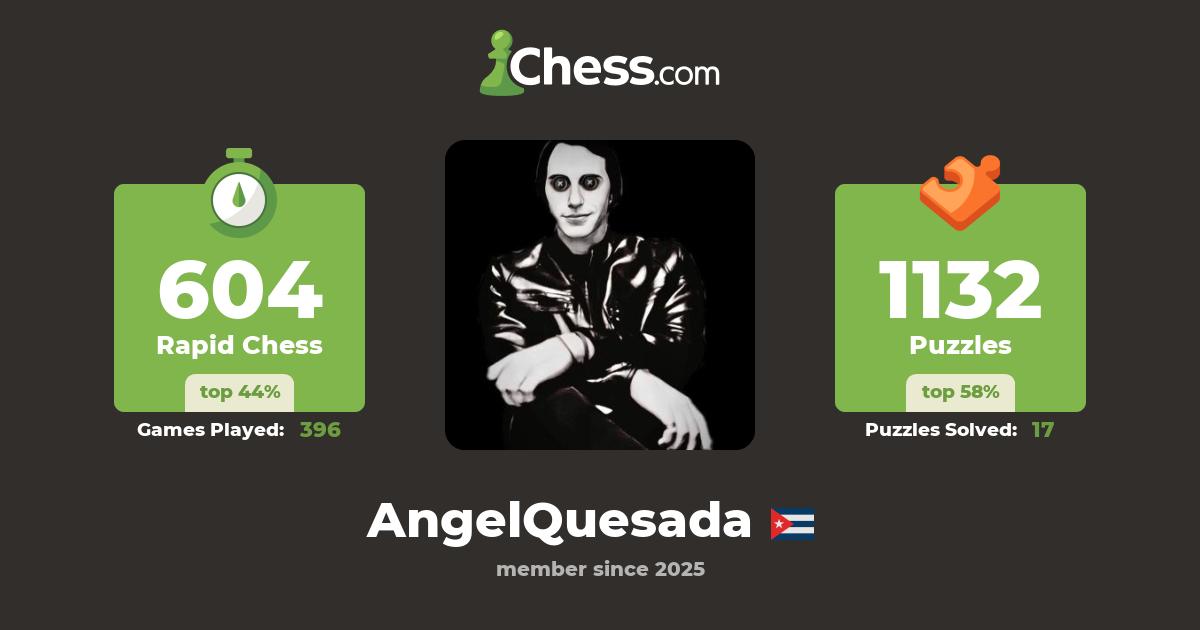 AngelQuesada - Chess Profile - Chess.com