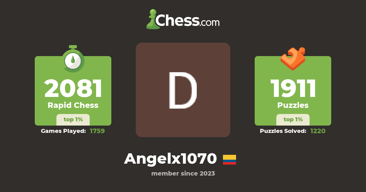 Discord Alvarez (Angelx1070) - Chess Profile - Chess.com