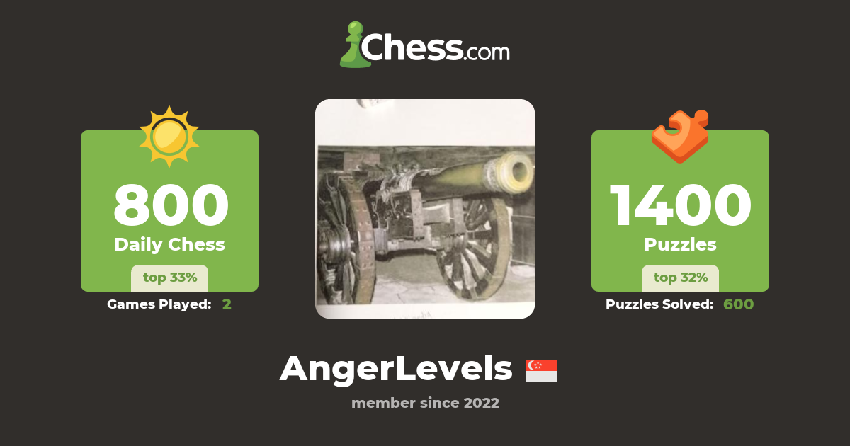 thai poh ching (AngerLevels) - Chess Profile - Chess.com