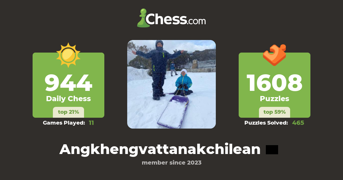 Khengvattanakchilean Ang (Angkhengvattanakchilean) - Chess Profile ...
