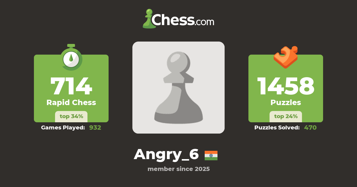 Aaditya Motla (Angry_6) - Chess Profile - Chess.com