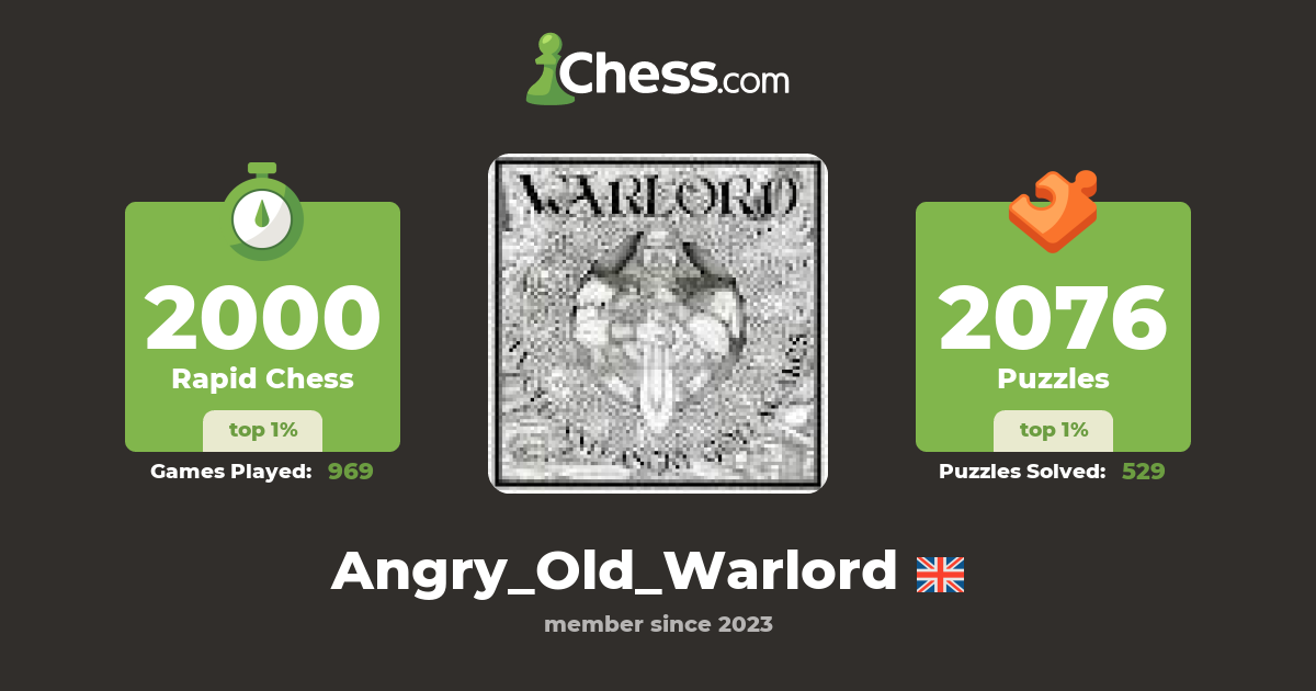 Angry OldWarlord (Angry_Old_Warlord) - Chess Profile - Chess.com