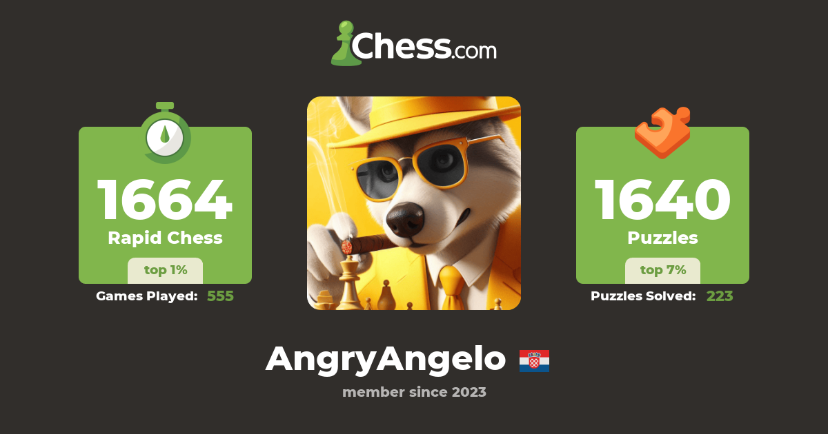 Anđelko (AngryAngelo) - Chess Profile - Chess.com