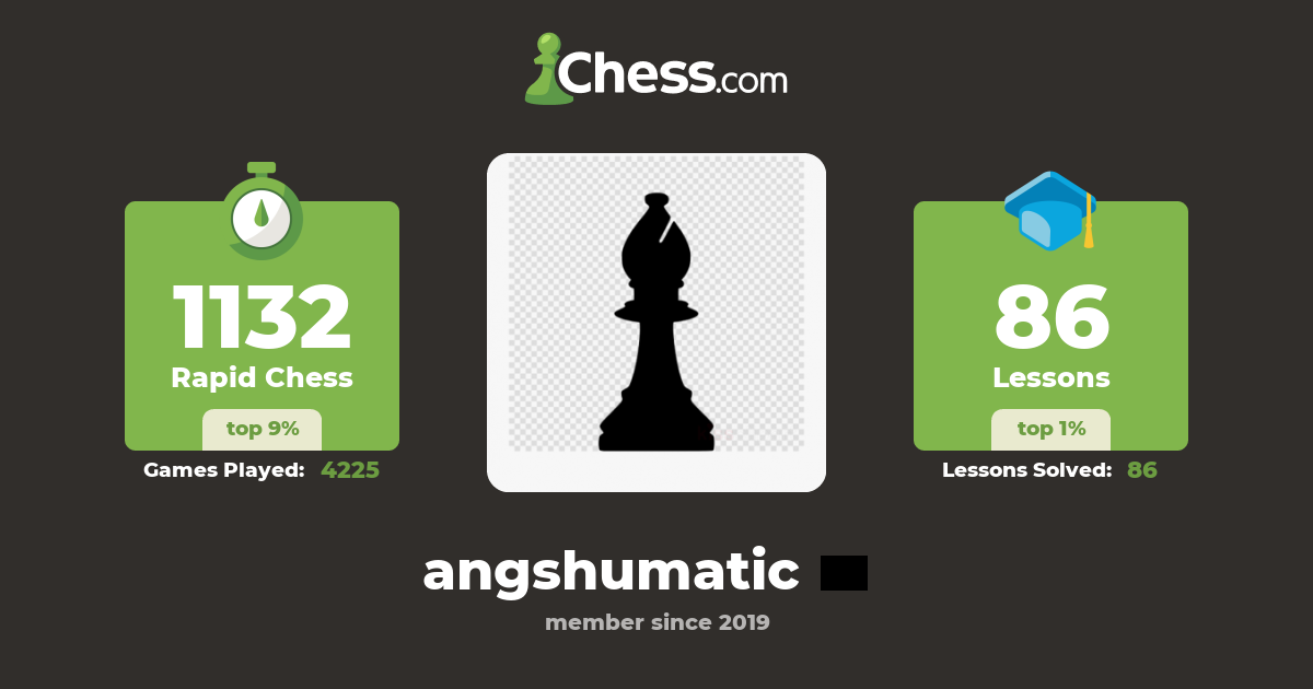 Angshuman Pal (angshumatic) - Chess Profile - Chess.com