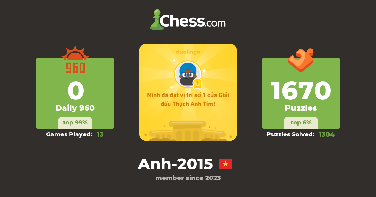 Cố gắng mấy năn sau sẽ lên im hoặc fm và cm ... (Anh-2015) - Chess ...