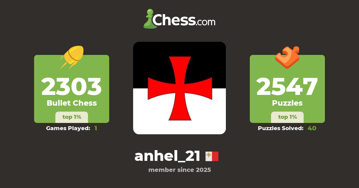 anhel_21 - Chess Profile - Chess.com