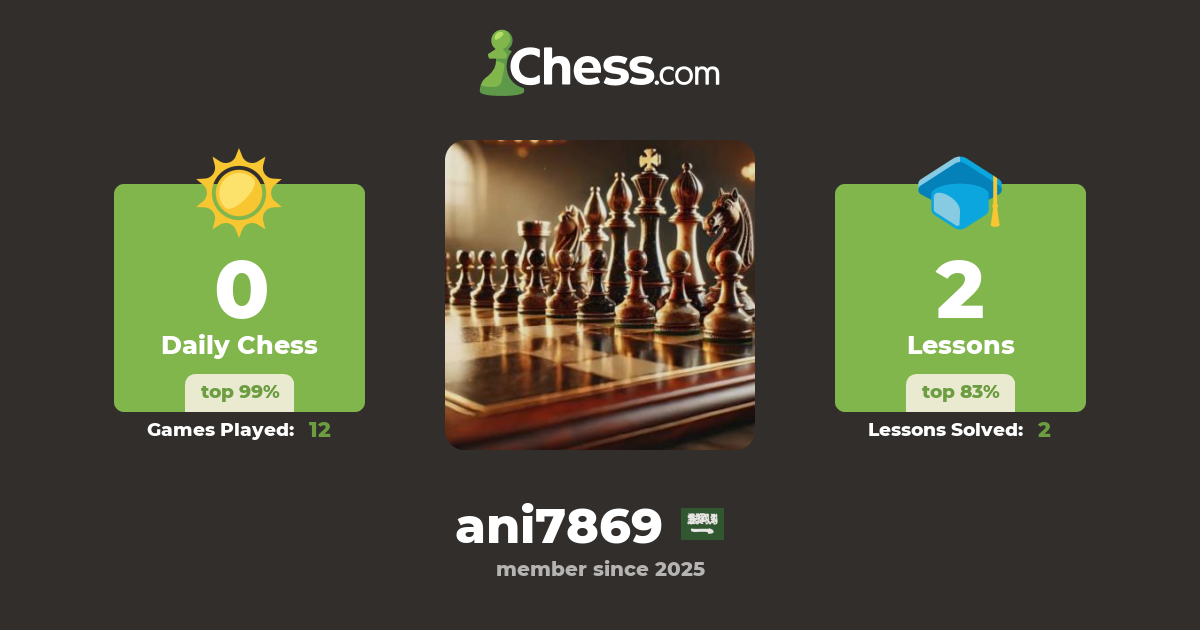 ani7869 - Chess Profile - Chess.com