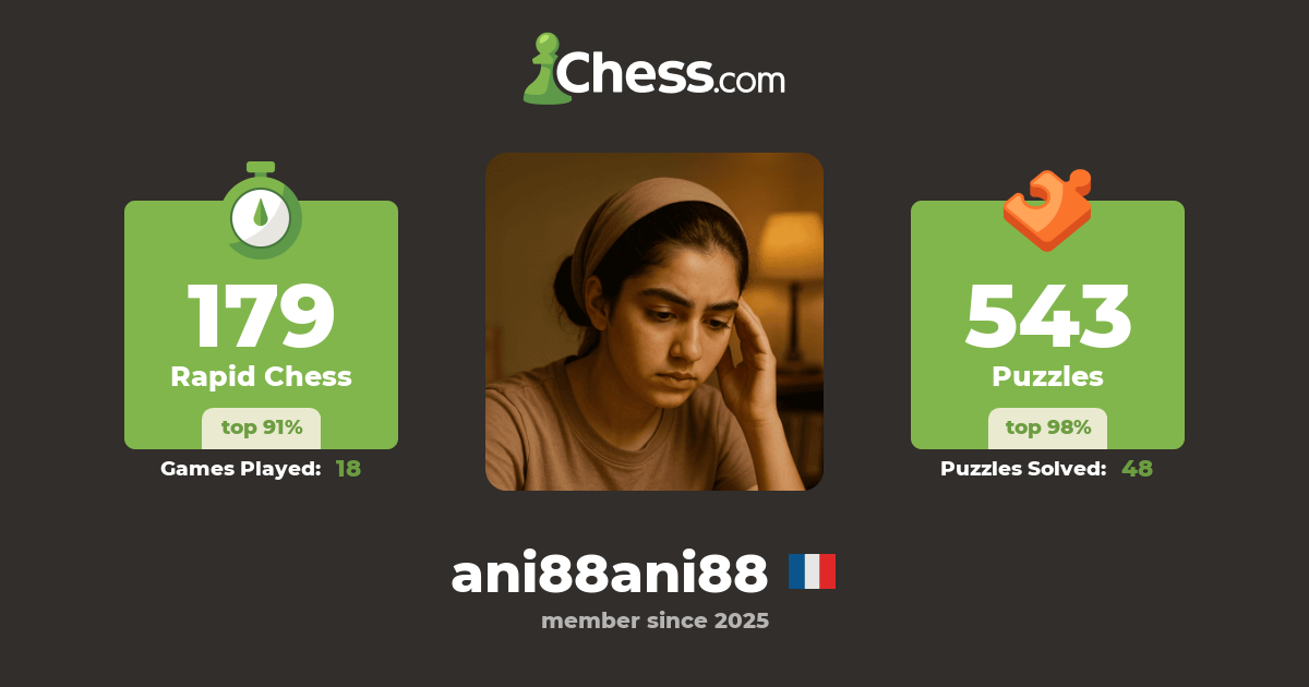 Anita (ani88ani88) - Chess Profile - Chess.com
