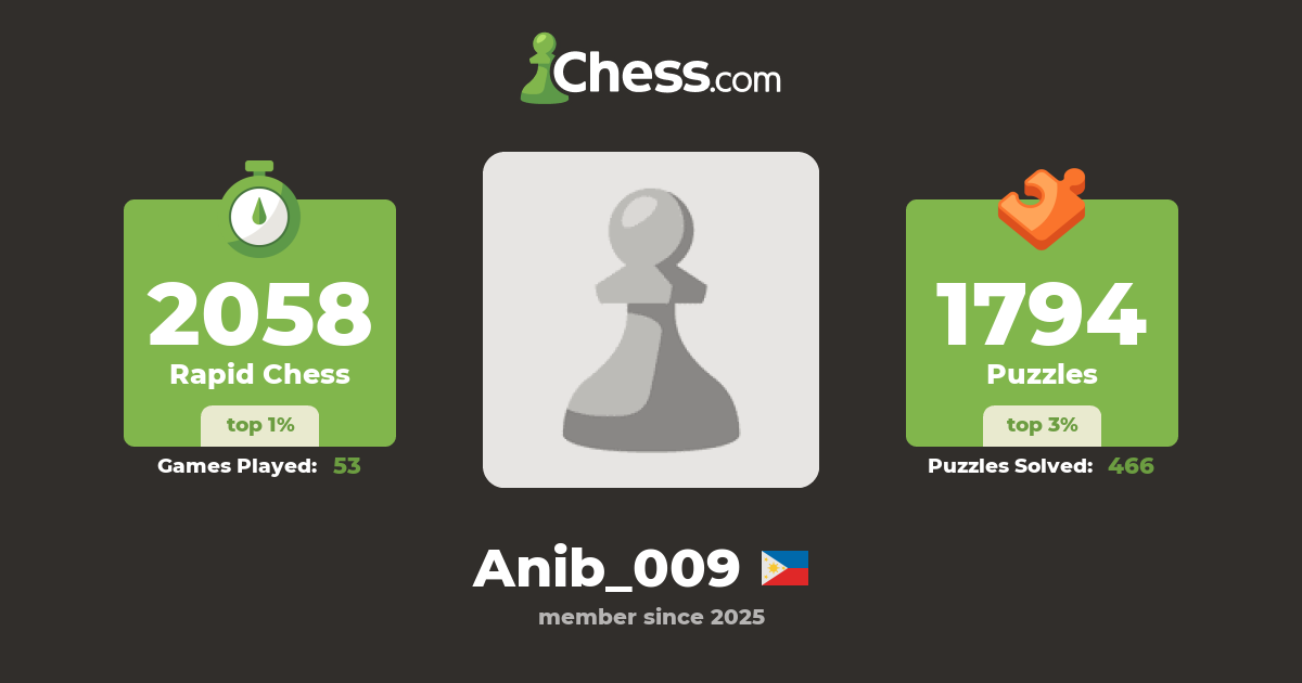 Anib_009 - Chess Profile - Chess.com