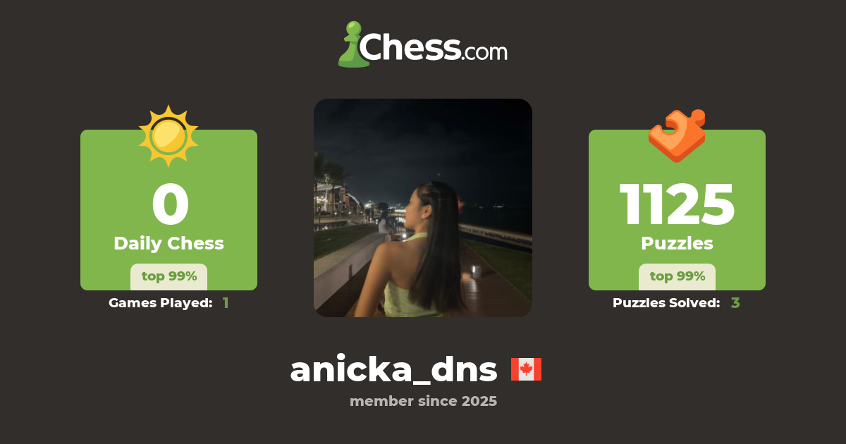 anicka_dns - Chess Profile - Chess.com