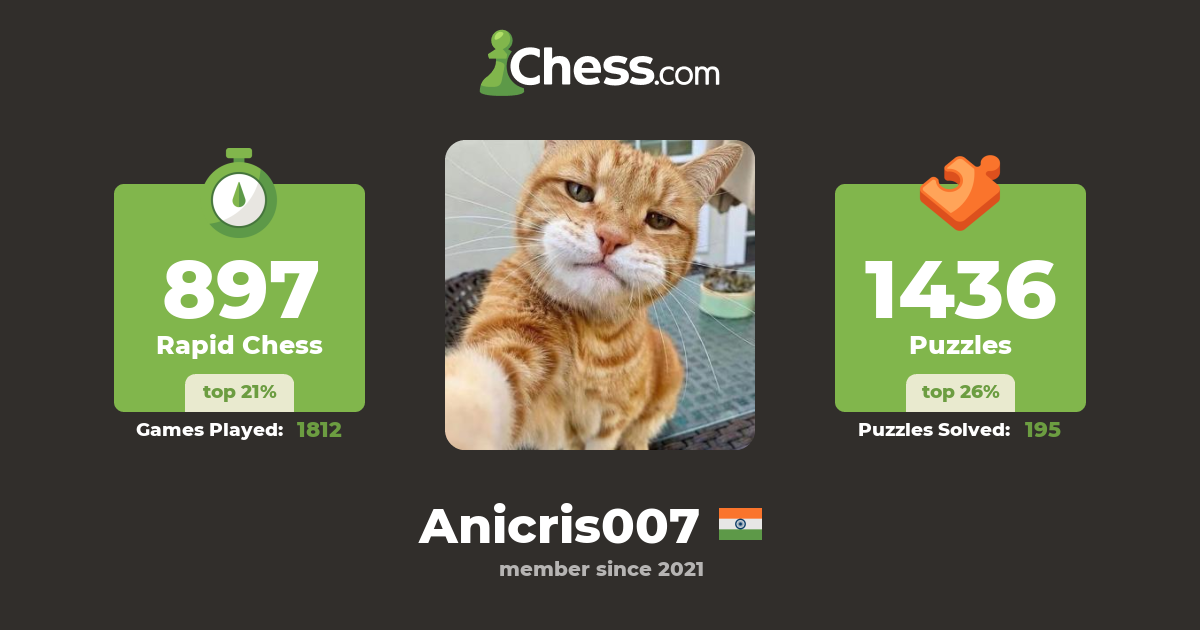 Anirudh Katkar (Anicris007) - Chess Profile - Chess.com