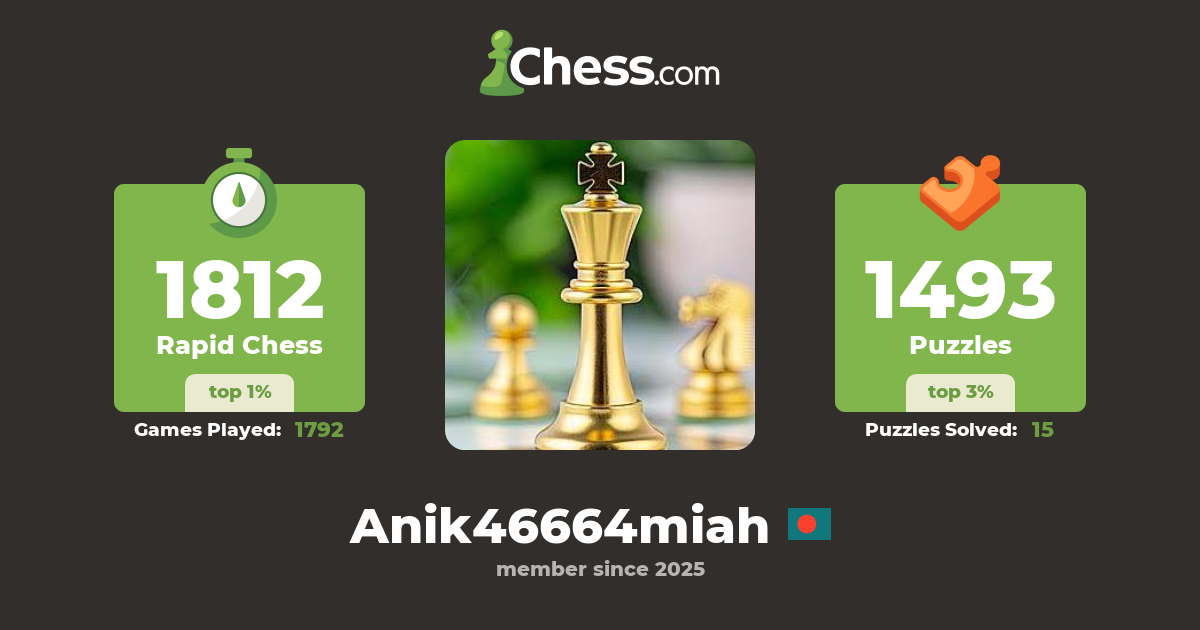 Anik46664miah - Chess Profile - Chess.com