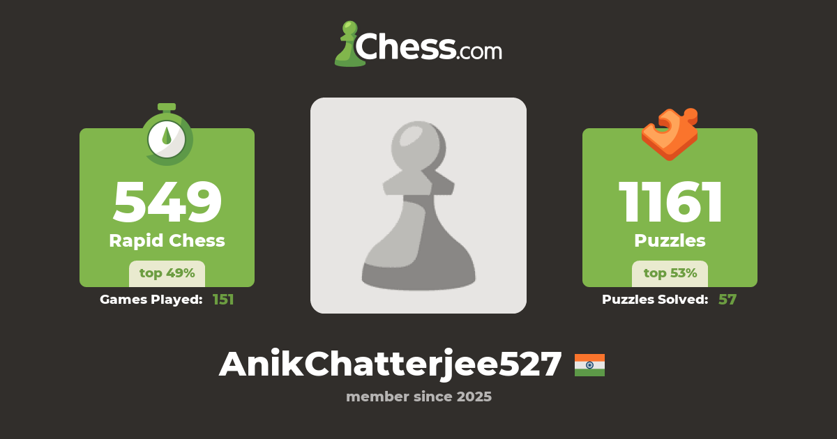 Anik Chatterjee (AnikChatterjee527) - Chess Profile - Chess.com