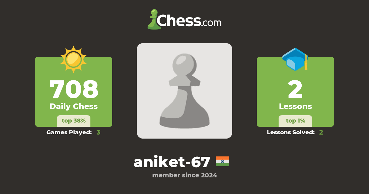 Aniket Kumar (aniket-67) - Chess Profile - Chess.com