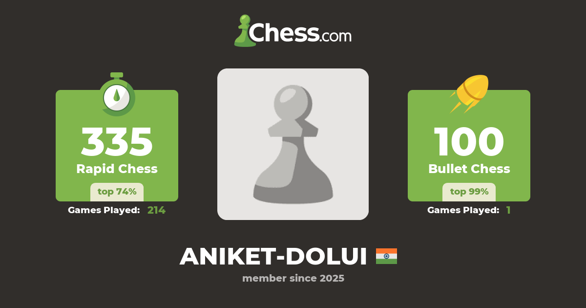 ANIKET-DOLUI - Chess Profile - Chess.com
