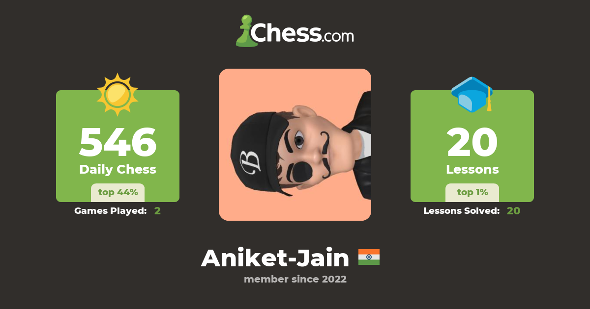 Aniket-Jain - Chess Profile - Chess.com Aniket-Jain - Chess Profile - Chess.com