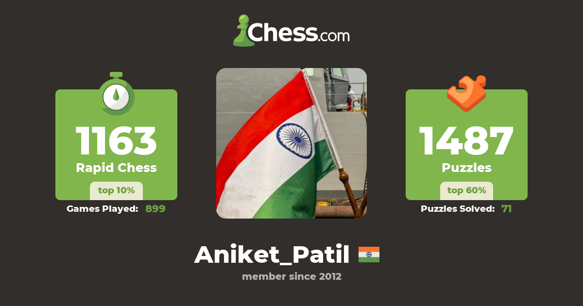 Aniket Patil (Aniket_Patil) - Chess Profile - Chess.com
