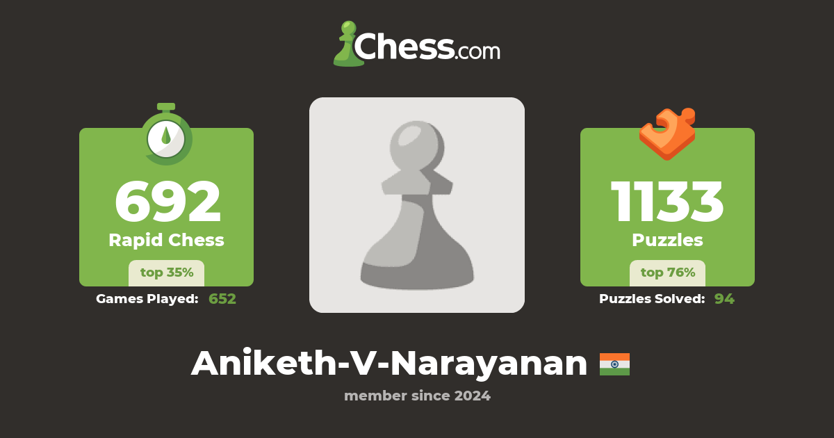 Aniketh-V-Narayanan - Chess Profile - Chess.com