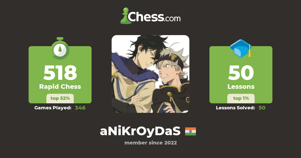 aNiKrOyDaS - Chess Profile - Chess.com