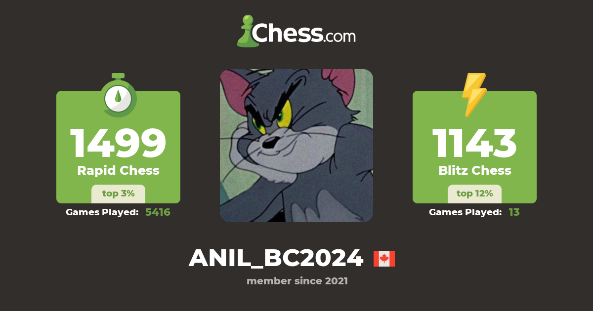 ANIL (ANIL_BC2024) - Chess Profile - Chess.com