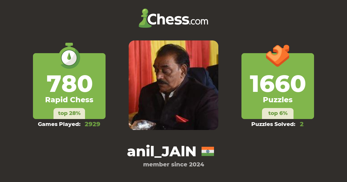 anil_JAlN - Chess Profile - Chess.com