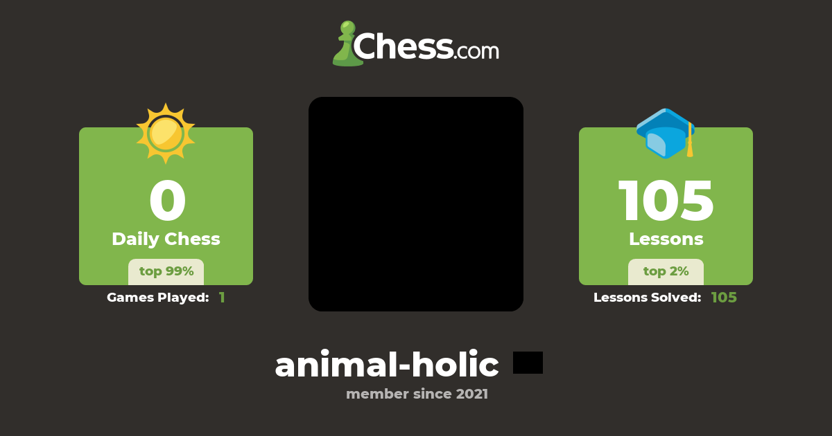 Ishan (animal-holic) - Chess Profile - Chess.com