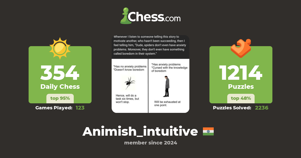 Animish Gupta (Animish_intuitive) - Chess Profile - Chess.com