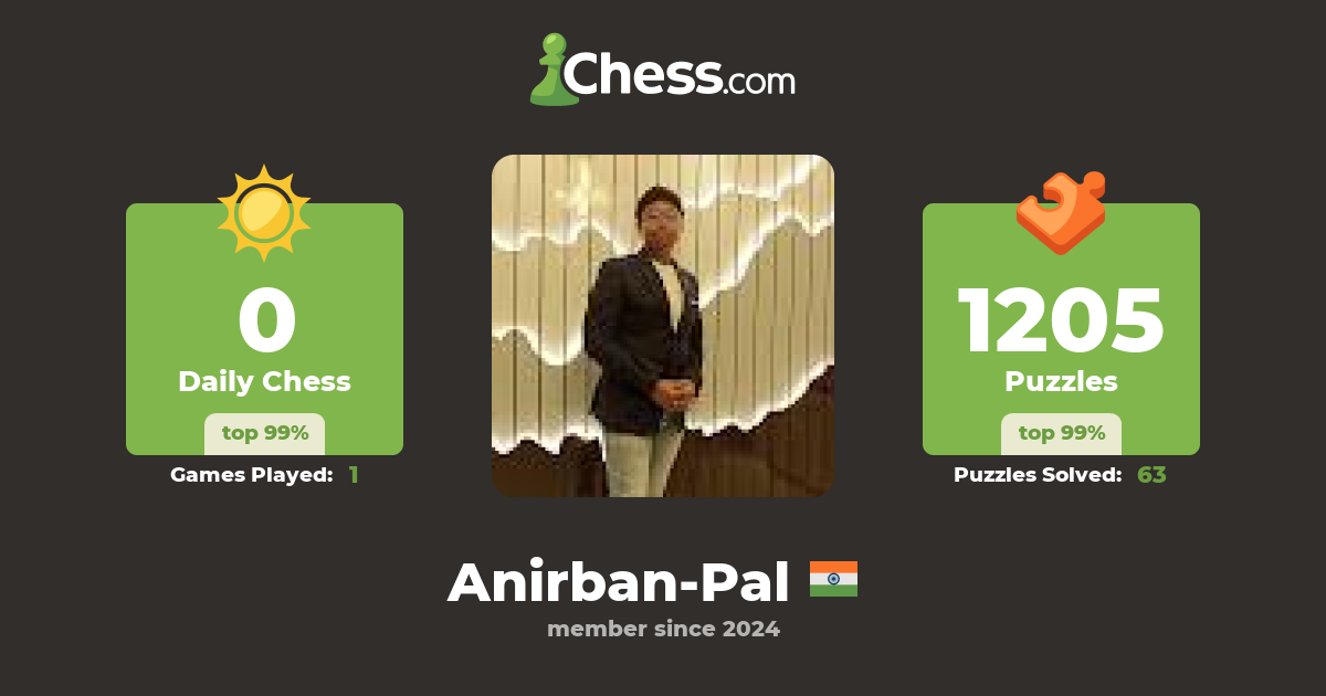 Anirban Pal (Anirban-Pal) - Chess Profile - Chess.com