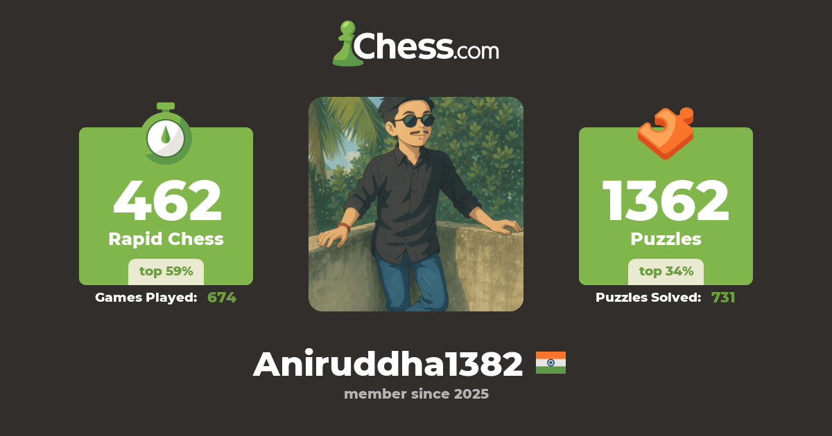 Aniruddha Pawar (Aniruddha1382) - Chess Profile - Chess.com