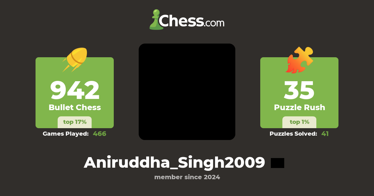 Aniruddha (Aniruddha_Singh2009) - Chess Profile - Chess.com