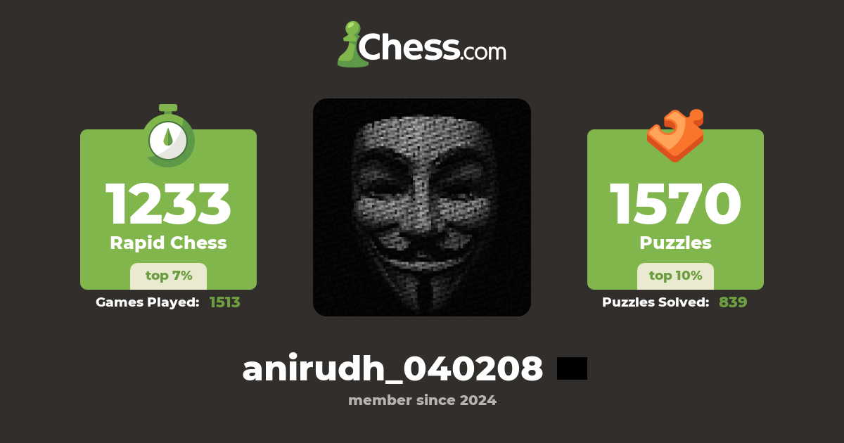 anonymous x _x (anirudh_040208) - Chess Profile - Chess.com