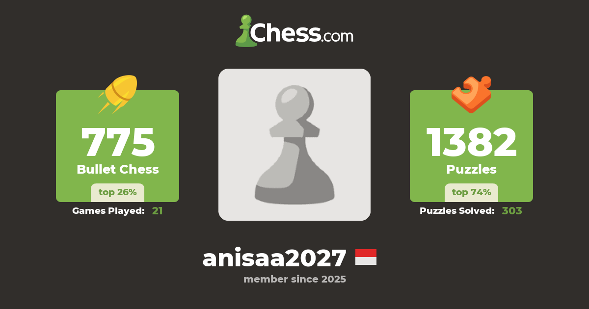 anisaa2027 - Chess Profile - Chess.com