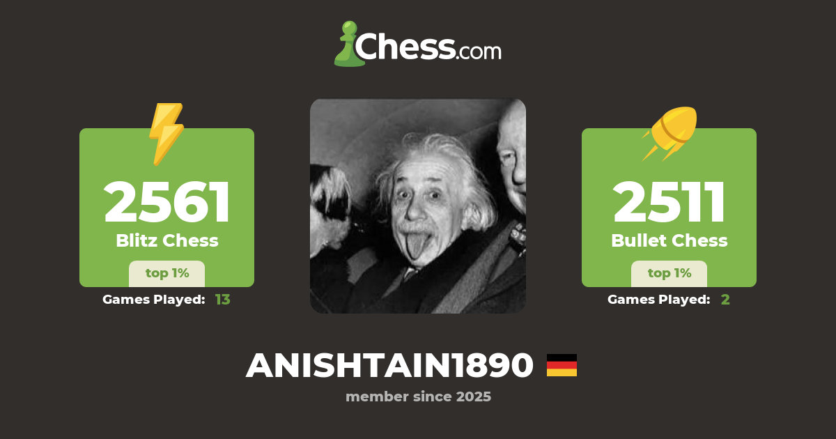 ANISHTAIN1890 - Chess Profile - Chess.com