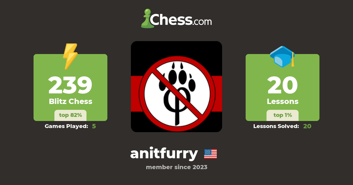Bryan Baca (anitfurry) - Chess Profile - Chess.com