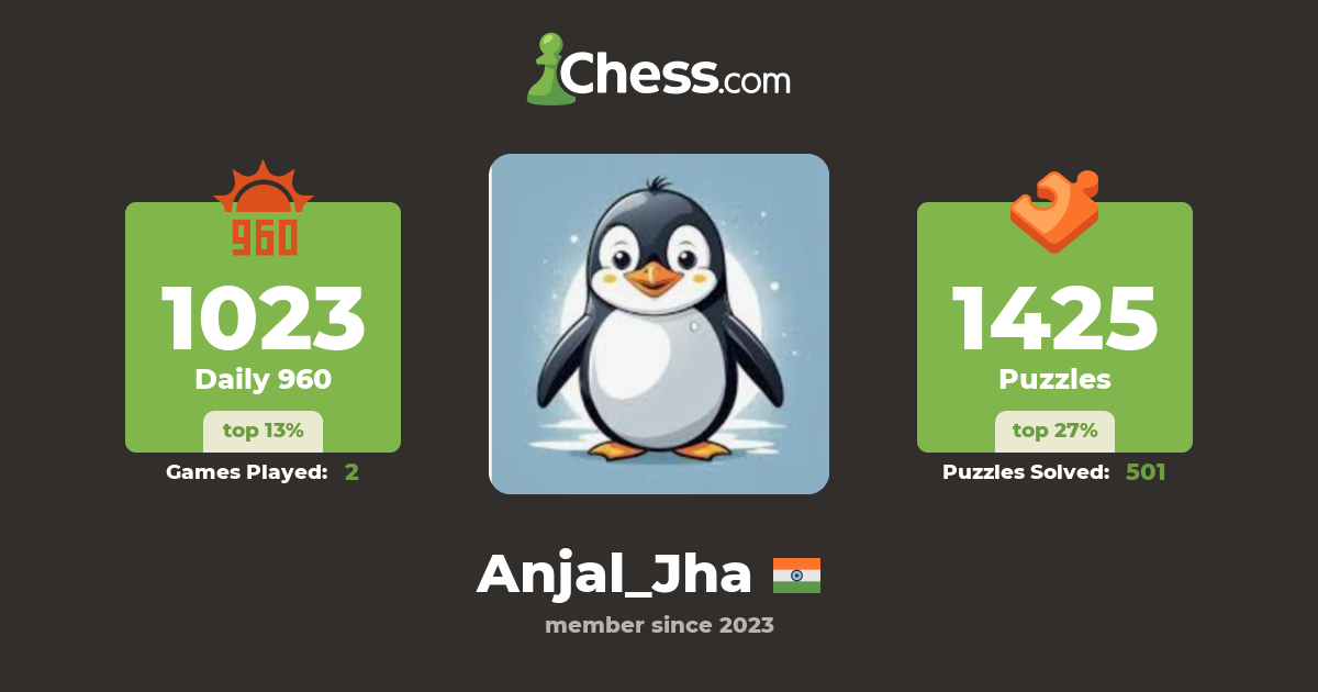 Anjal Jha (Anjal_Jha) - Chess Profile - Chess.com