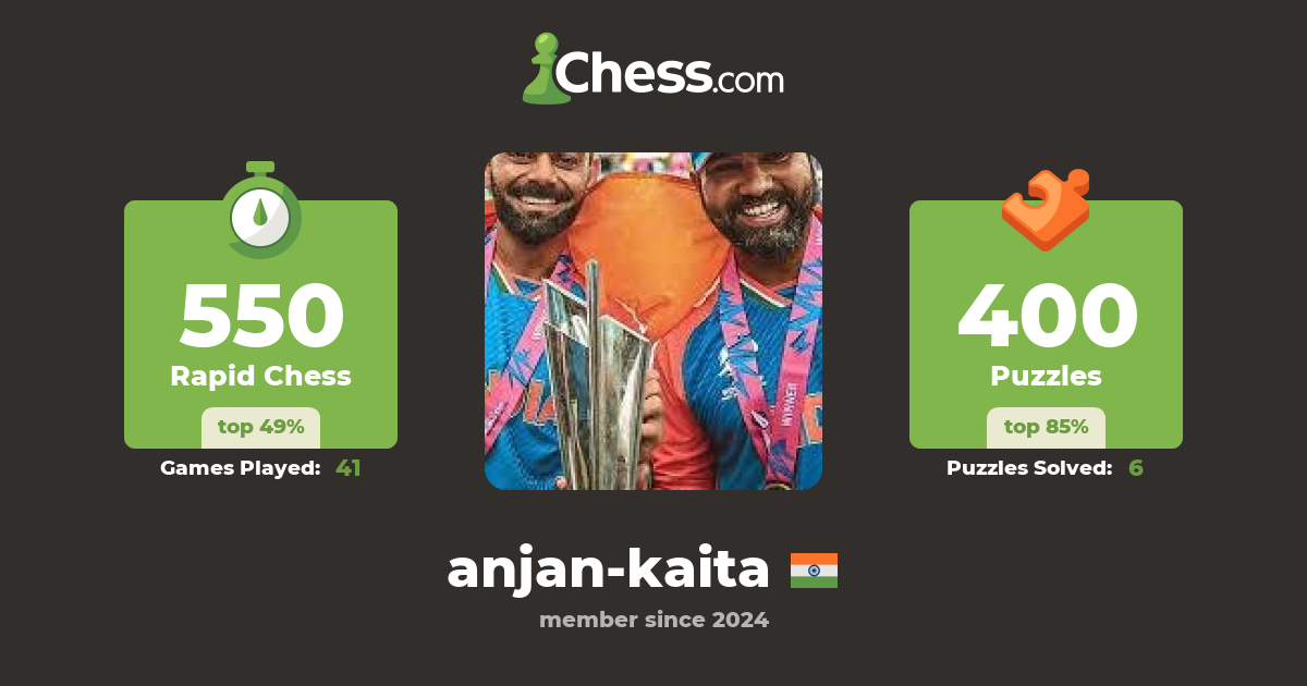 Anjan Kalita (anjan-kaita) - Chess Profile - Chess.com