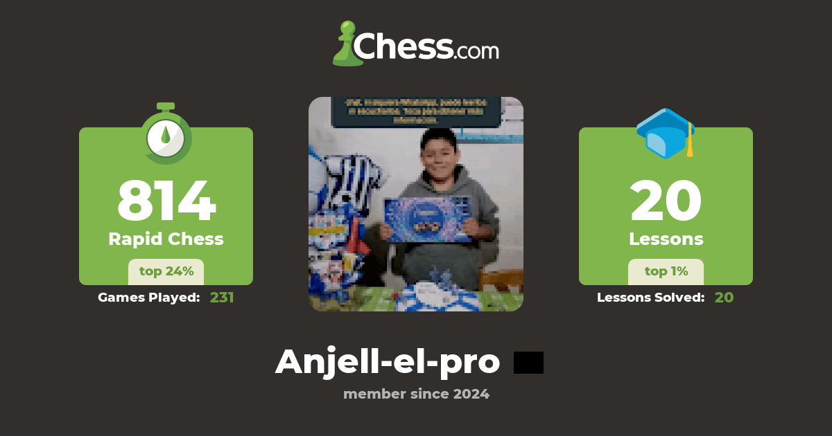 Anjell Benjamín Limas jaimes (Anjell-el-pro) - Chess Profile - Chess.com