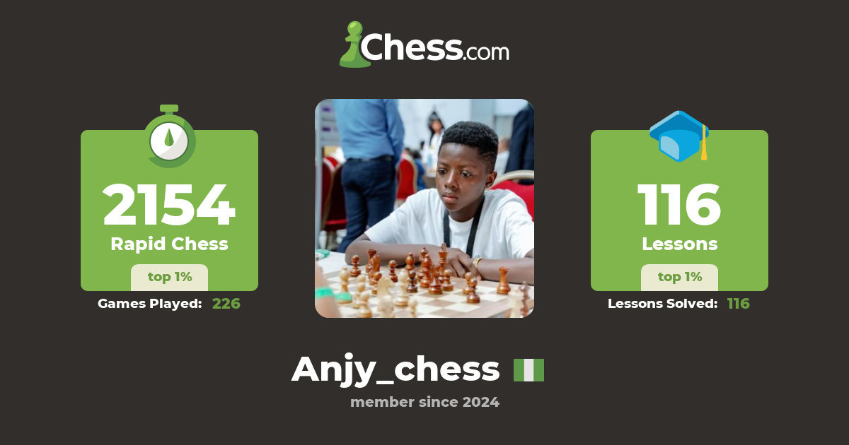 Anjy_chess - Chess Profile - Chess.com
