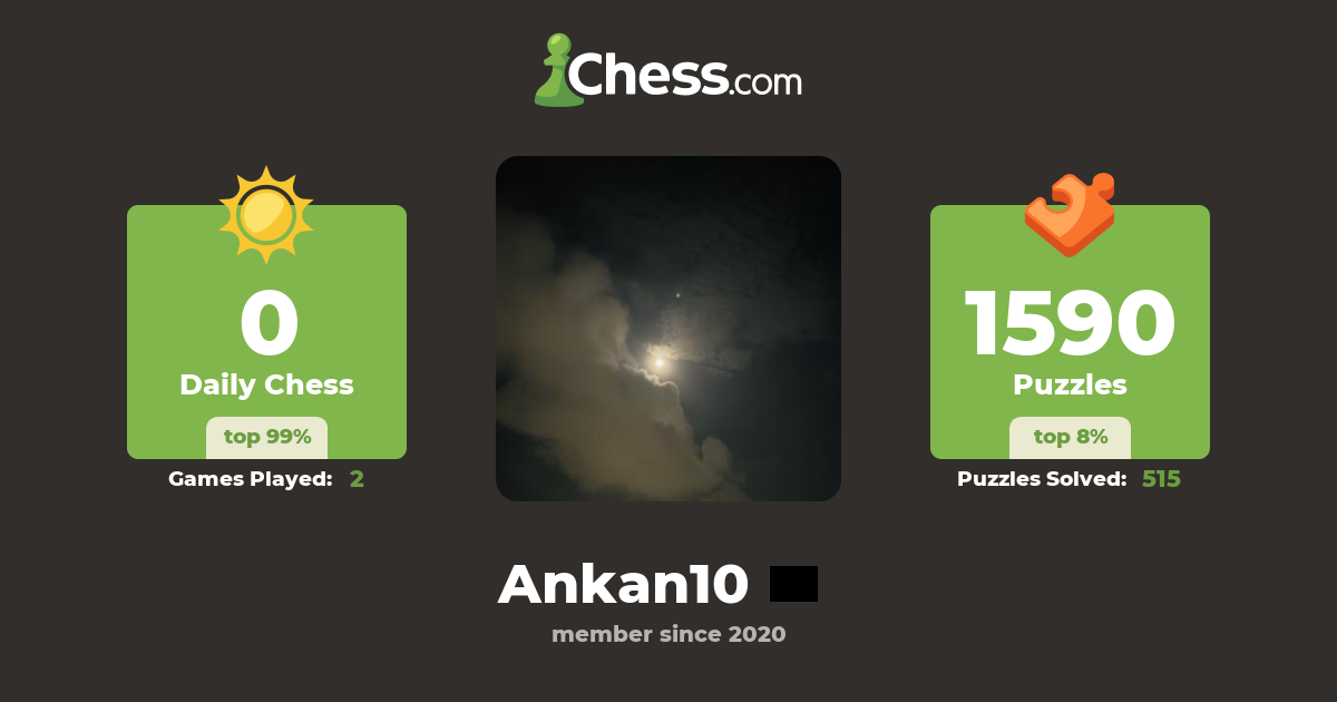 Ankan Chakraborty Ankan10 Chess Profile Chess