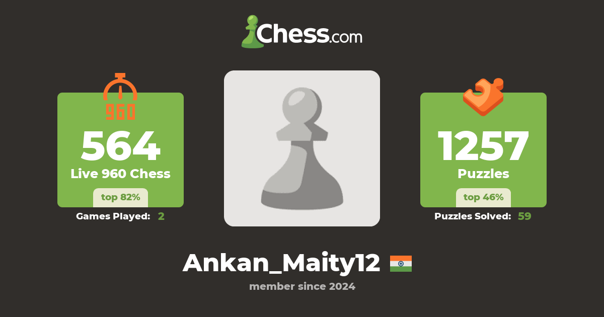 Ankan_Maity12 - Chess Profile - Chess.com