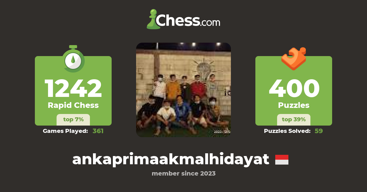 Anka Prima Akmal hidayat (ankaprimaakmalhidayat) - Chess Profile ...